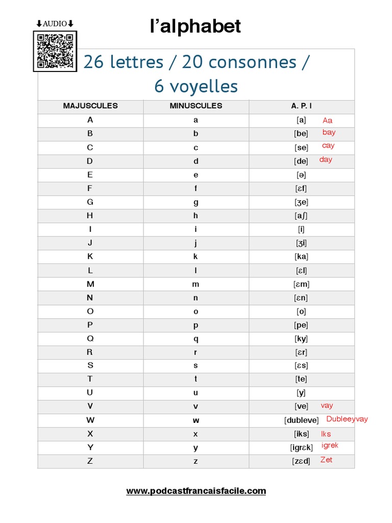 French Alphabet | PDF