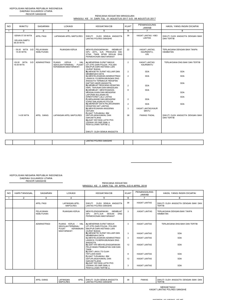 Rencana Kegiatan Mingguan Polres Sangihe | PDF