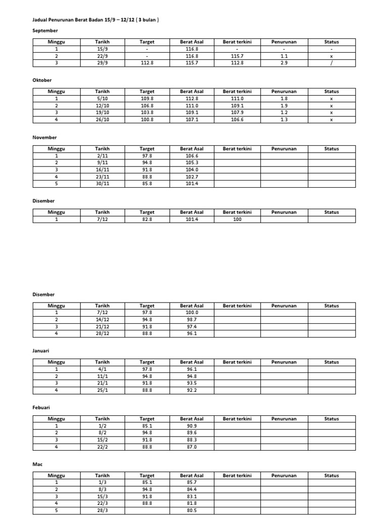 Jadual Penurunan Berat Badan | PDF