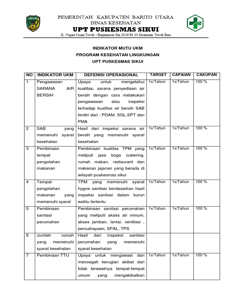 Indikator Mutu Ukm KESLING | PDF