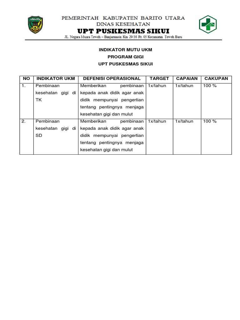BARU Indikator Mutu Ukm GIGI | PDF