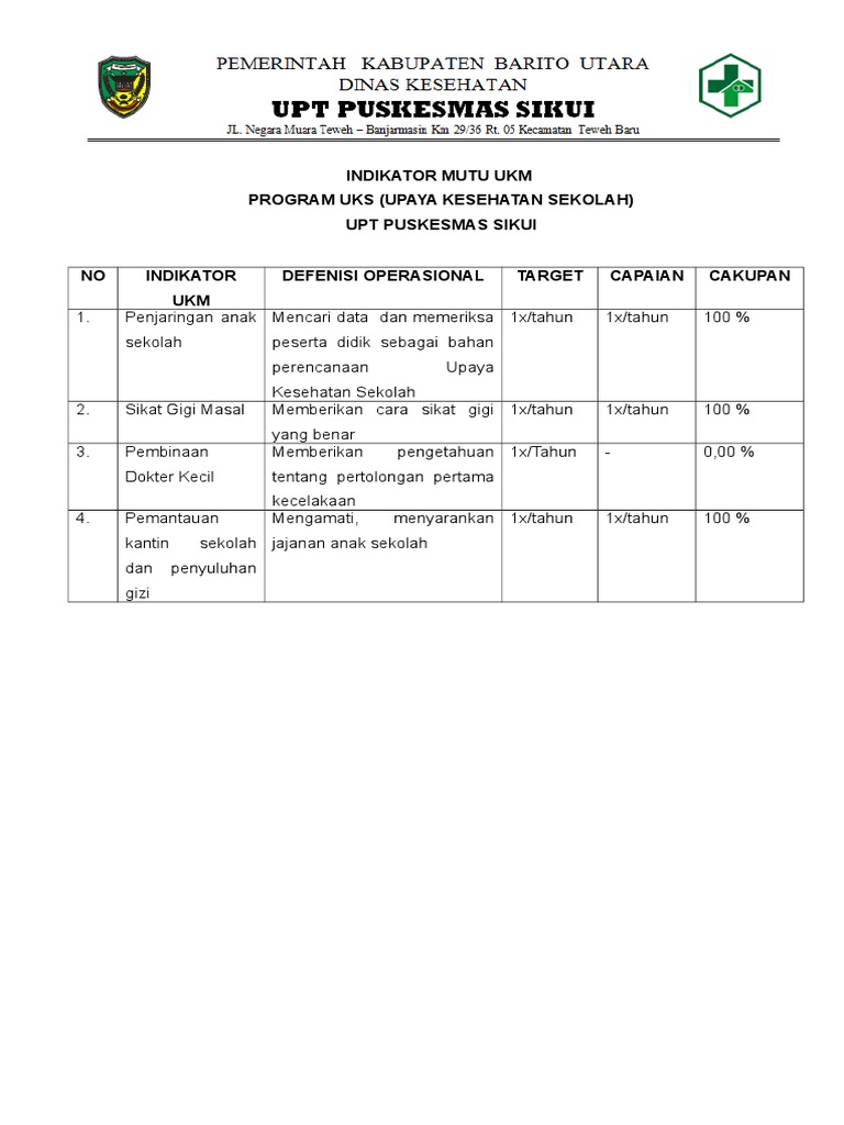 BARU Indikator Mutu Ukm UKS | PDF