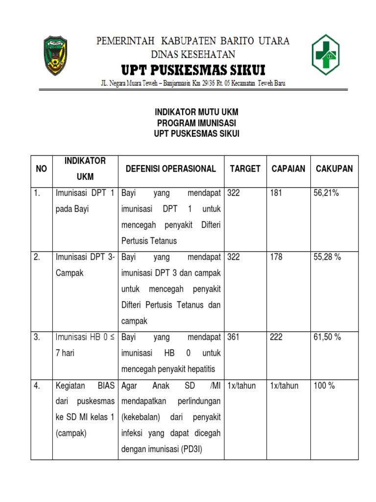 BARU Indikator Mutu Ukm IMUNISASI | PDF | Sains & Matematika