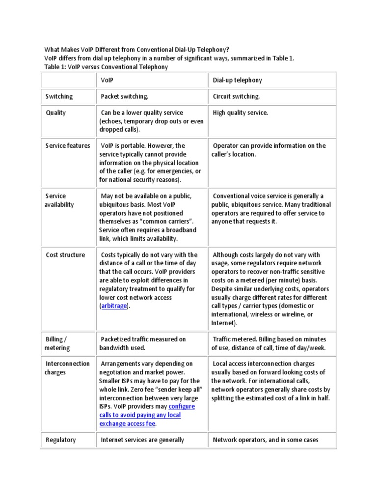 Vo IP | PDF | Voice Over Ip | Internet Service Provider