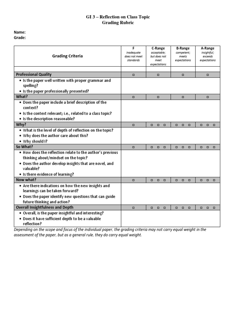 GI 3 Reflection Grading Rubric | PDF | Rubric (Academic) | Cognition