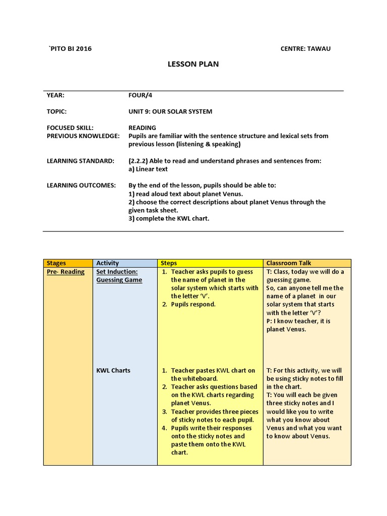 Solar System Kwl Chart