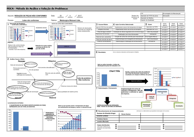 A3-PREENCHER | Padronização | Indústrias