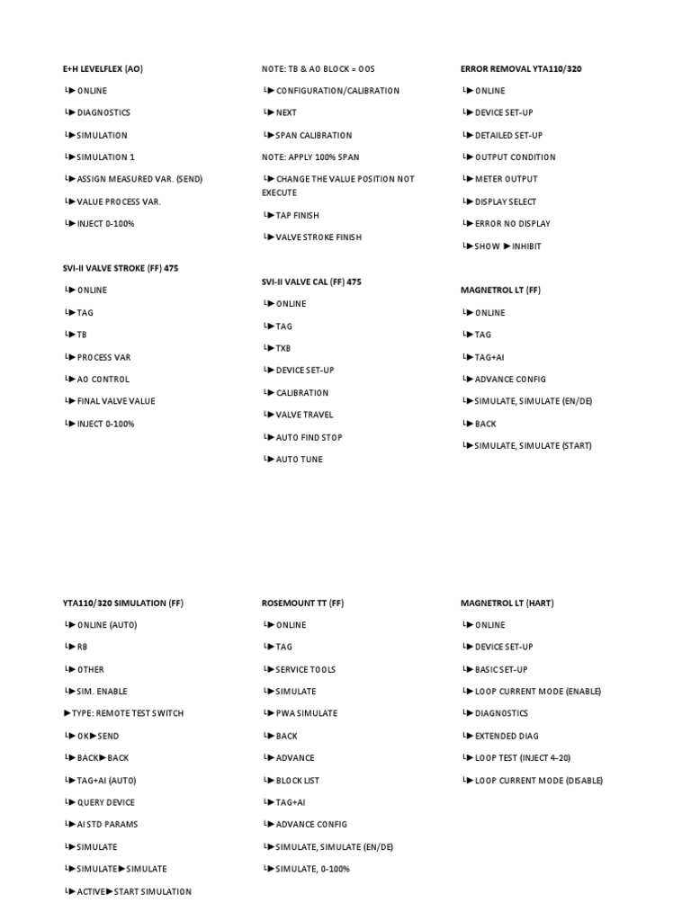 FF Menu Trees | PDF | Calibration | Simulation