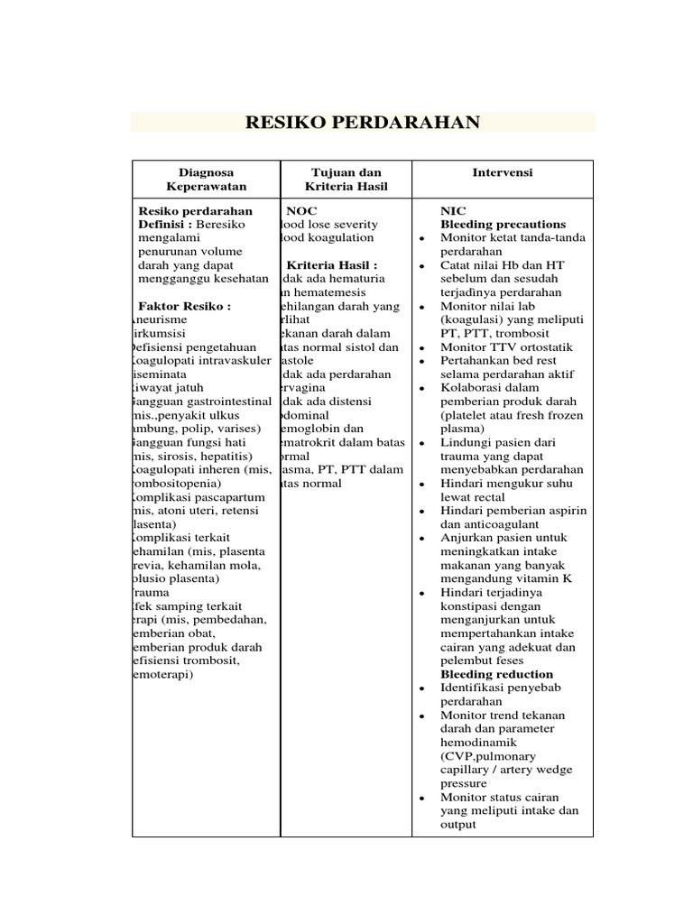 Resiko Perdarahan | PDF