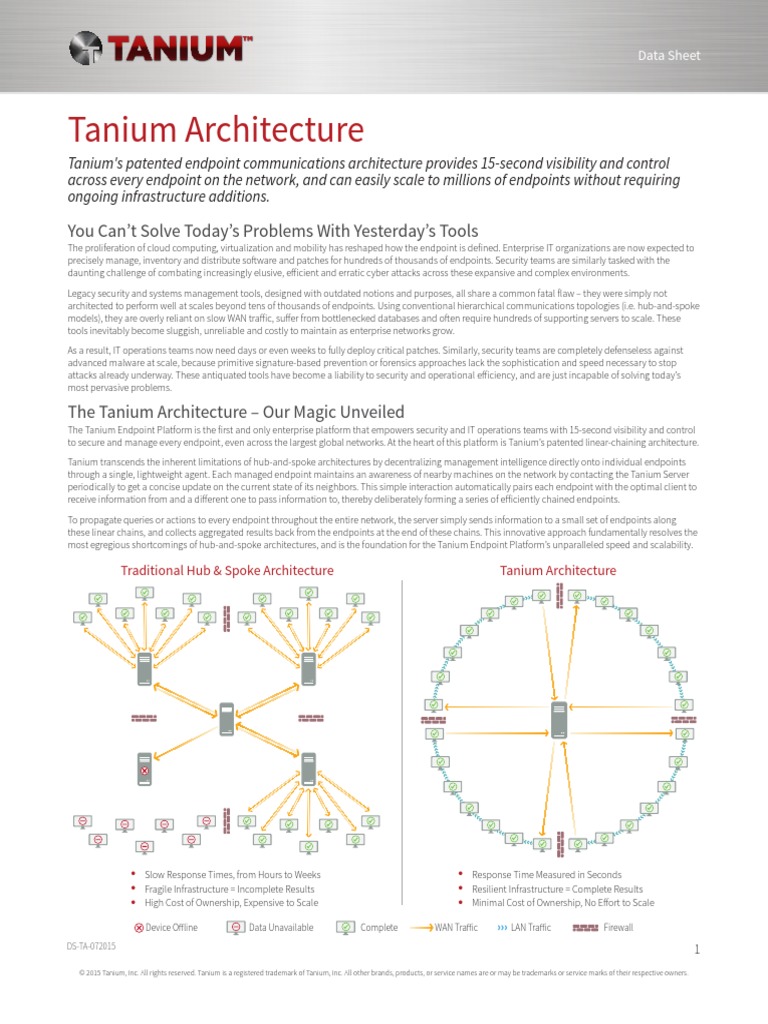 Tanium Architecture Datasheet | Operating System | Scalability