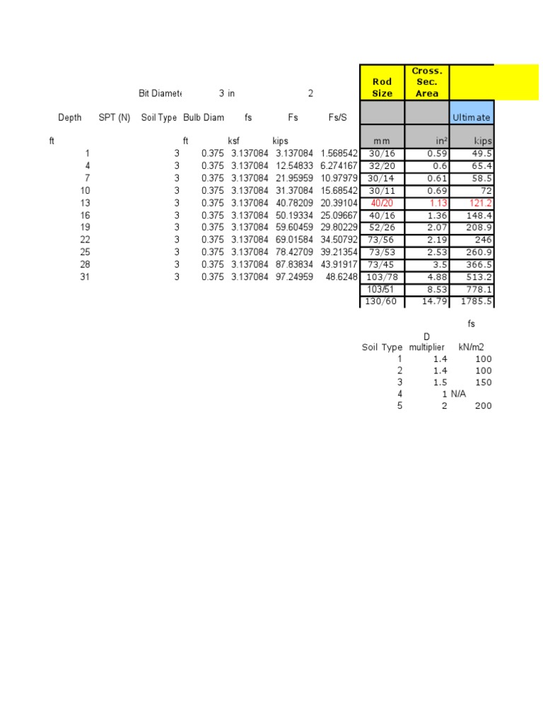 Micro Pile Design | PDF