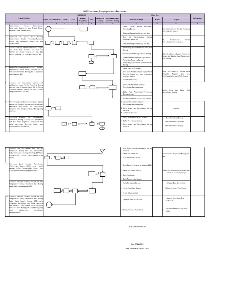 Sop Penerimaan Penyimpanan Dan Penyaluran BMD | PDF