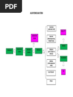Alur Pemicuan STBM | PDF