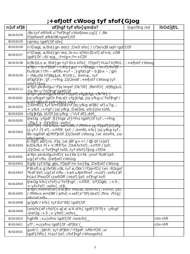 efJotf cWoog tyf ljsf; ofhgf sfof{Gjog | PDF