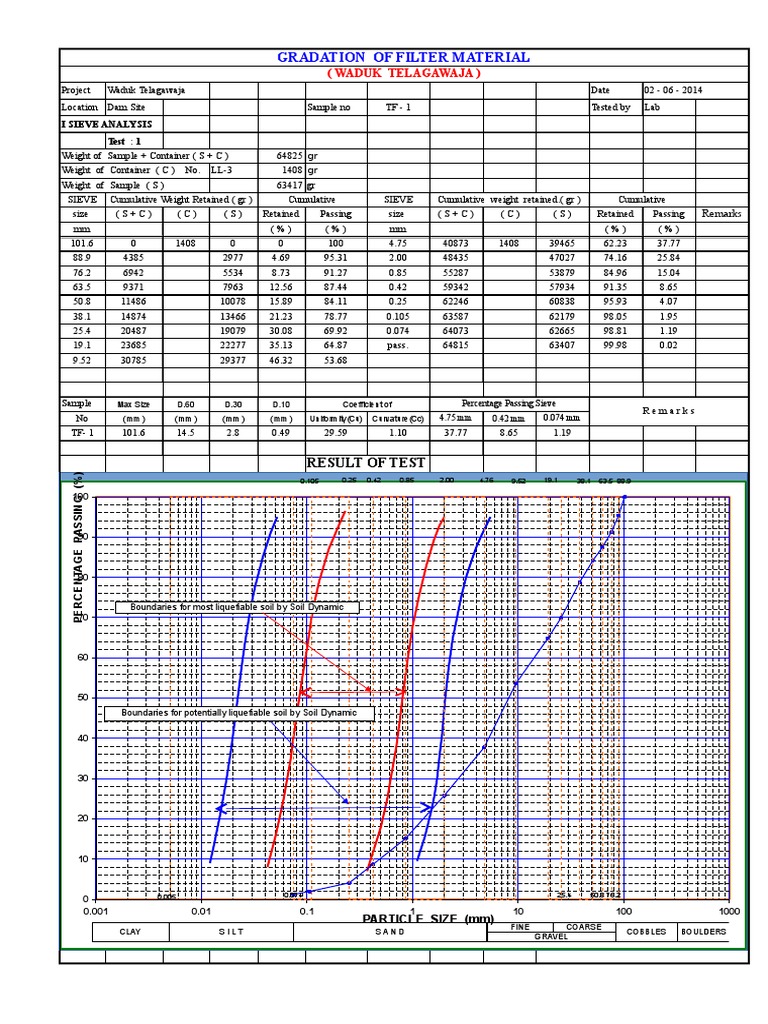 Gradation of Filter Material: (Waduk Telagawaja) | PDF | Silt | Sand