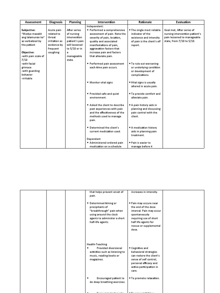 NCP Charm Edited | PDF | Pain | Sleep