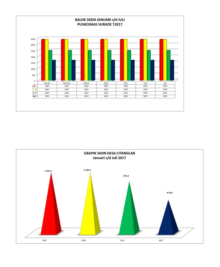 Grafik SKDN PKM | PDF