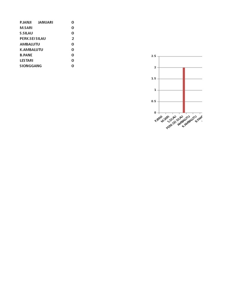Excel Miniproject | PDF