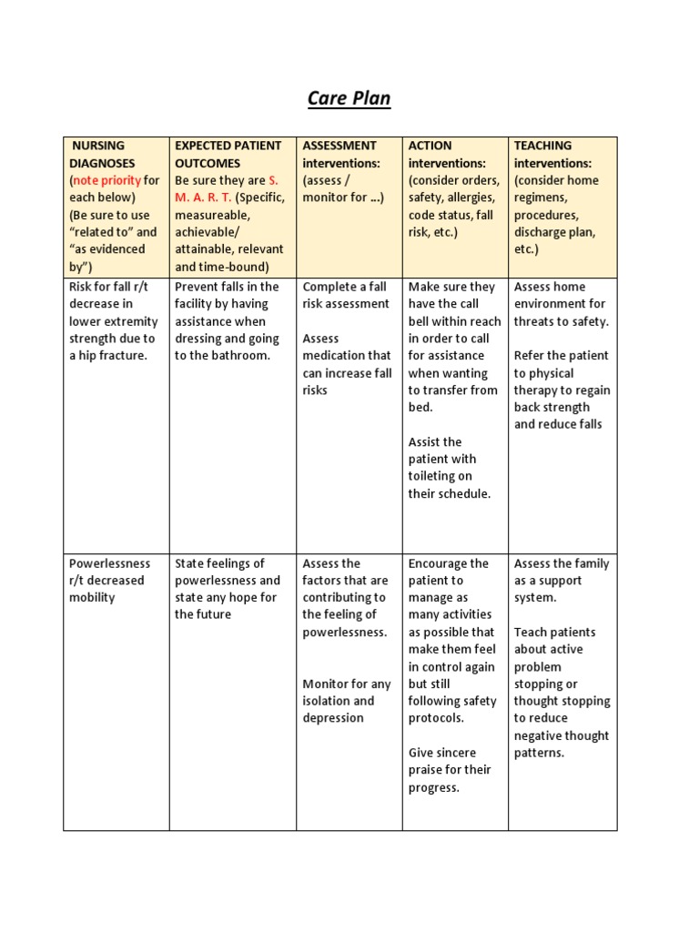 Care Plan: Diagnoses Expected Patient Outcomes Assessment Interventions ...