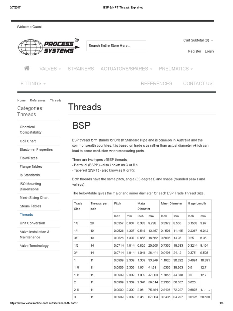 BSP & NPT Threads Explained.pdf | Pipe (Fluid Conveyance) | Gas ...