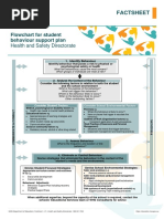 Adjustment Checklist | PDF | Classroom | Educational Assessment