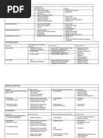 Algoritmo ACLS 2020 | PDF