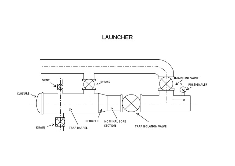 Launcher: Bypass Pig Signaler Vent Main Line Valve S | PDF
