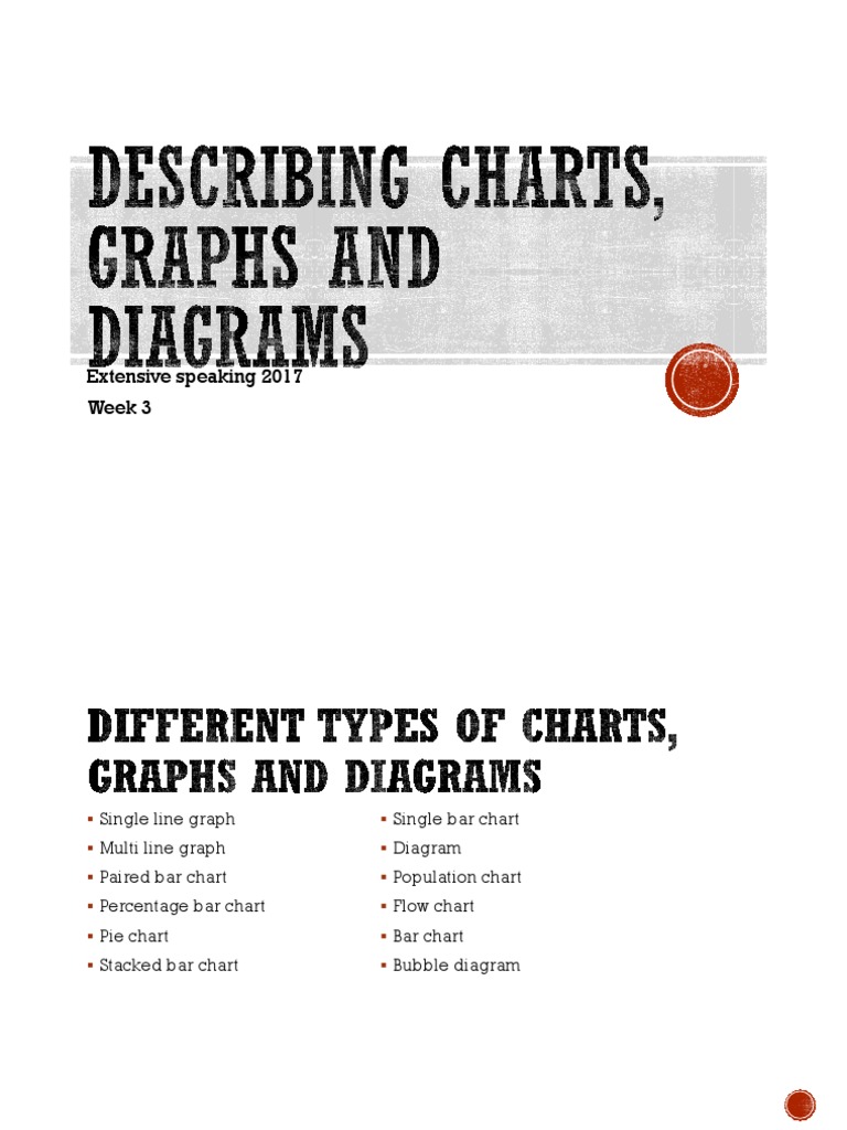 Describing Graph | PDF | Chart | Pie Chart