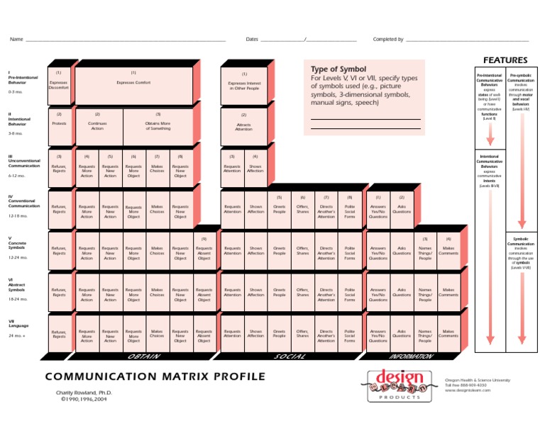 Communication Matrix Profile PDF | PDF | Symbols | Communication