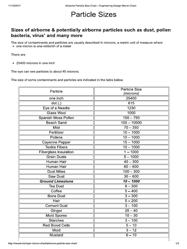 Airborne Particle Size Chart – Engineering Design Micron Chart