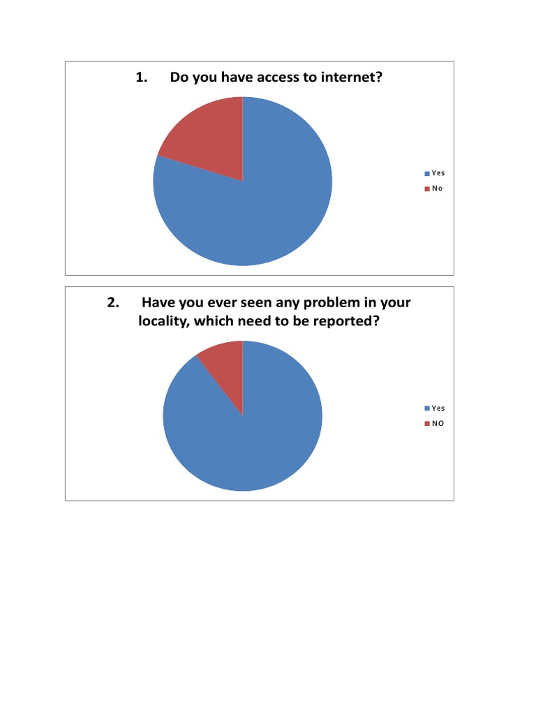 Do You Have Access To Internet?: Yes No | PDF
