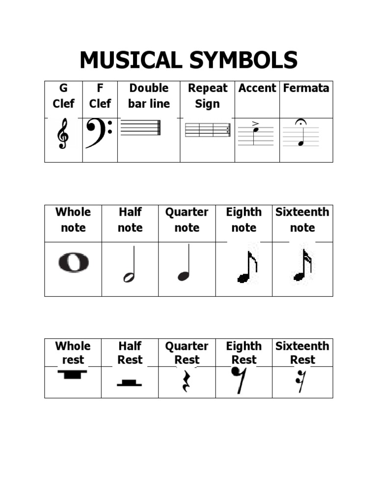 Musical Symbols: G Clef F Clef Double Bar Line Repeat Sign Accent ...
