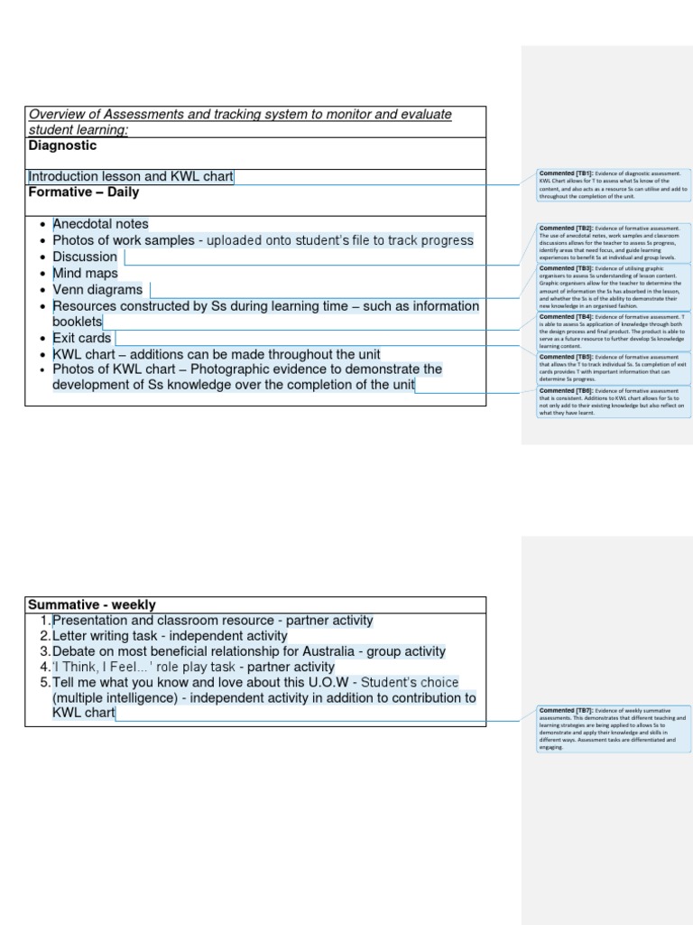 Overview of Assessments and Tracking System To Monitor and Evaluate ...