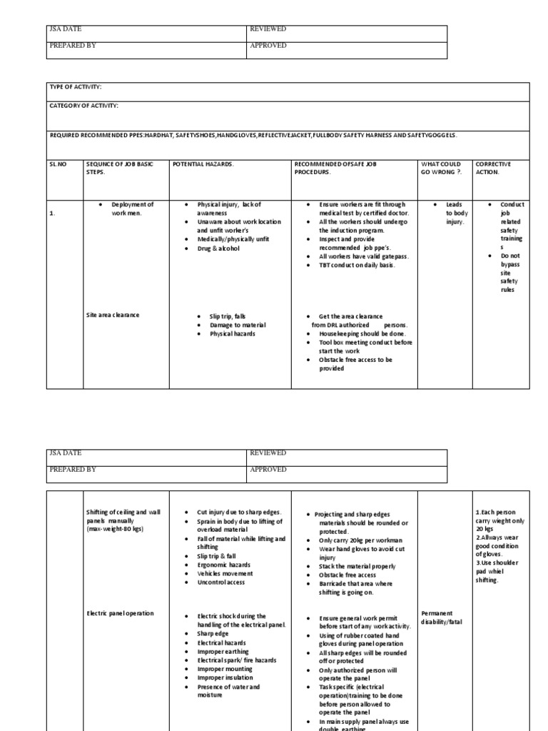 JSA wall and ceiling panels - Copy.docx | Scaffolding | Elevator