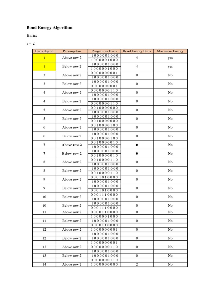 Bond Energy Algorithm1 | PDF | Applied Mathematics | Algorithms