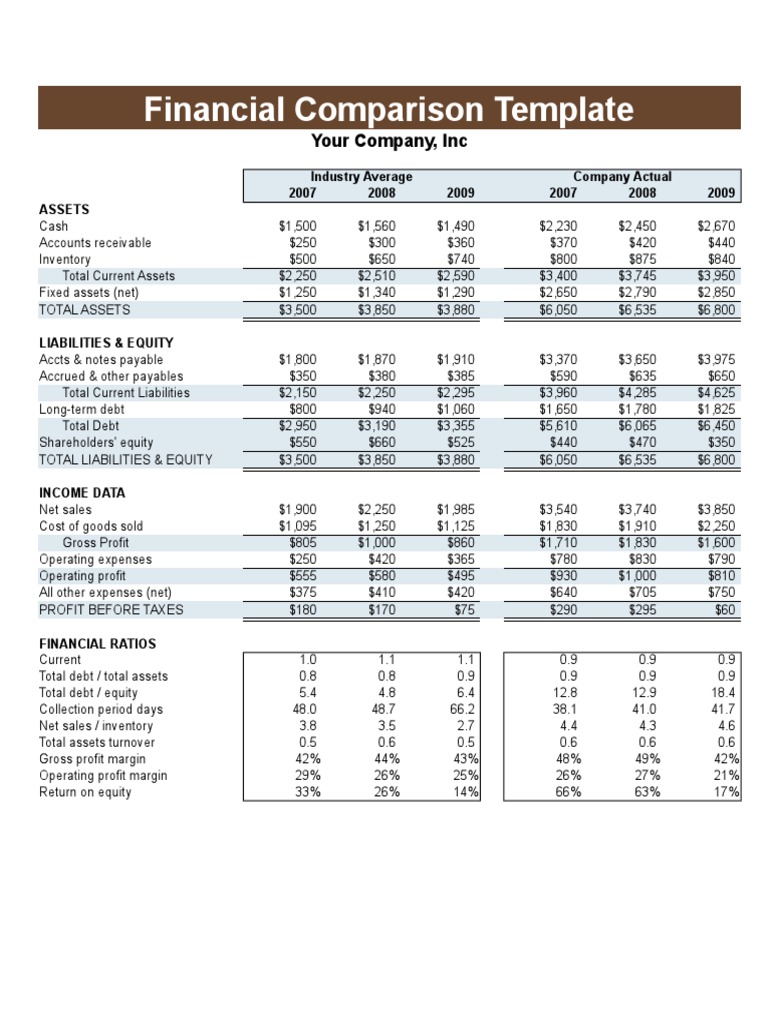 Financial Comparison Overview 2007-2009 | PDF | Equity (Finance ...