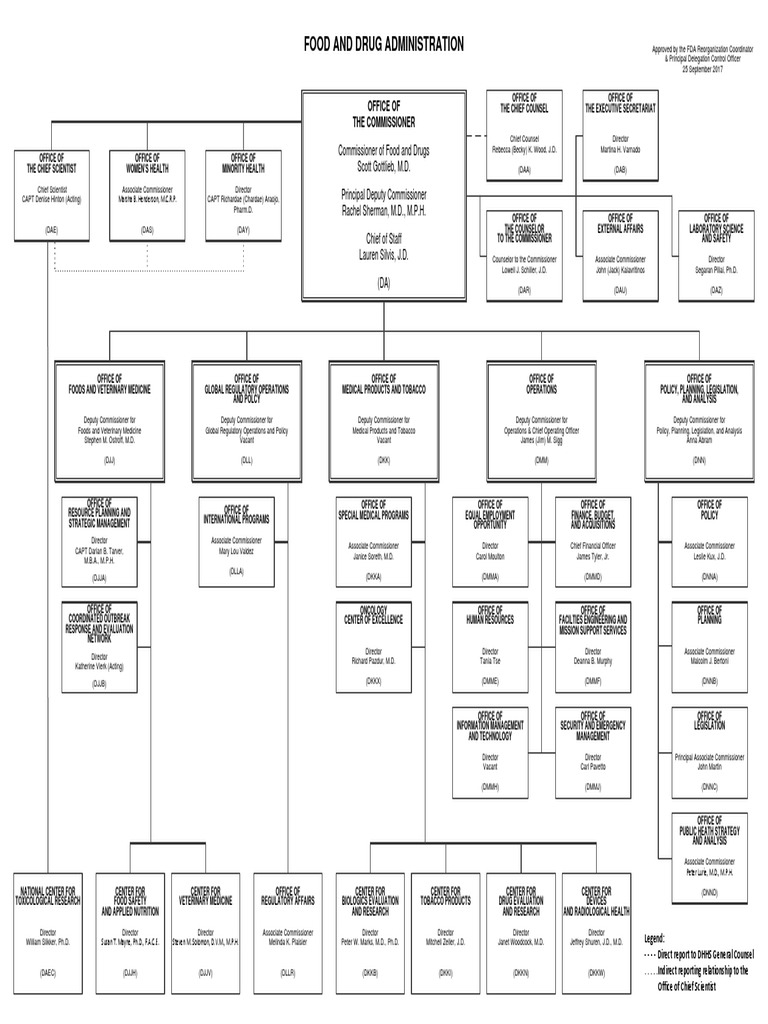 FDA Comprehensive Organization Chart 20170925 | PDF | Food And Drug ...
