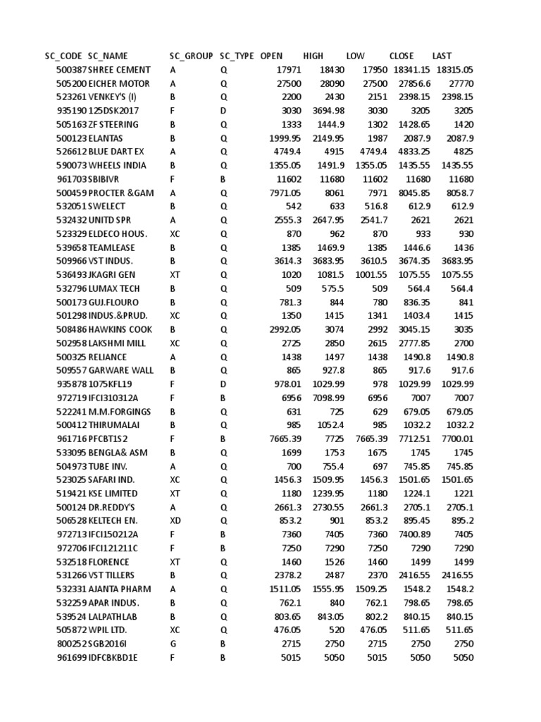 Stock | PDF | Business