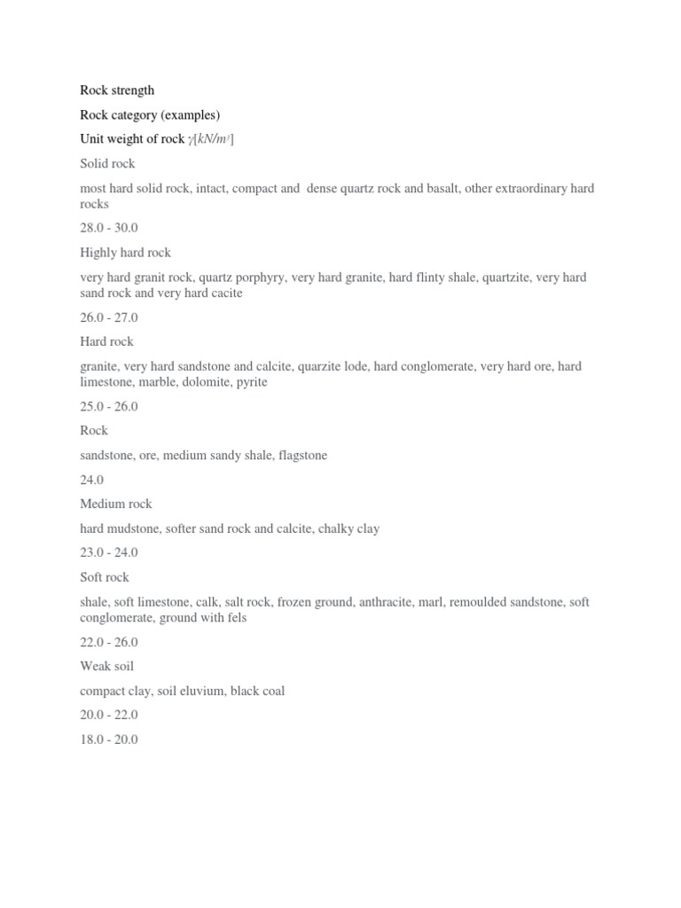 Rock Strength Rock Category (Examples) Unit Weight of Rock | PDF