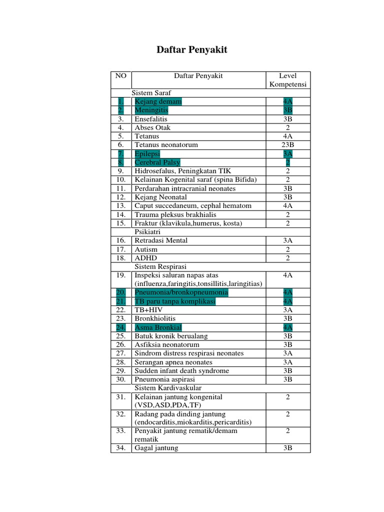 Daftar Penyakit dan Level SKDI | PDF