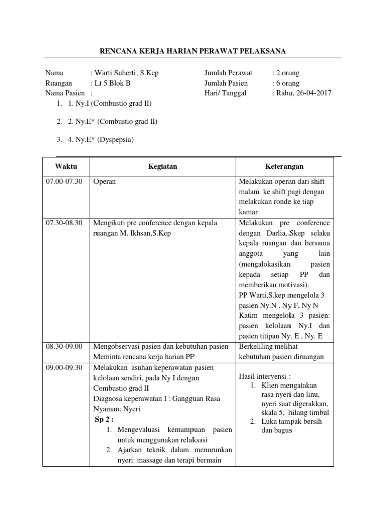 2 Rencana Kerja Harian Perawat Pelaksana