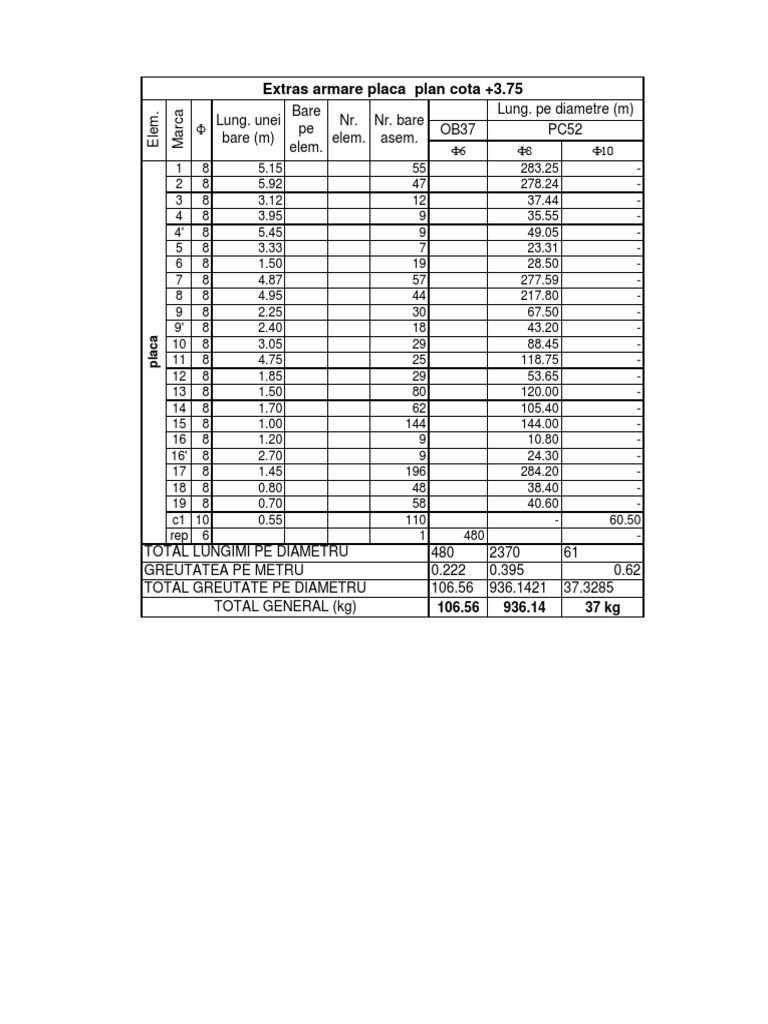 Extras Armare Placa Plan Cota | PDF