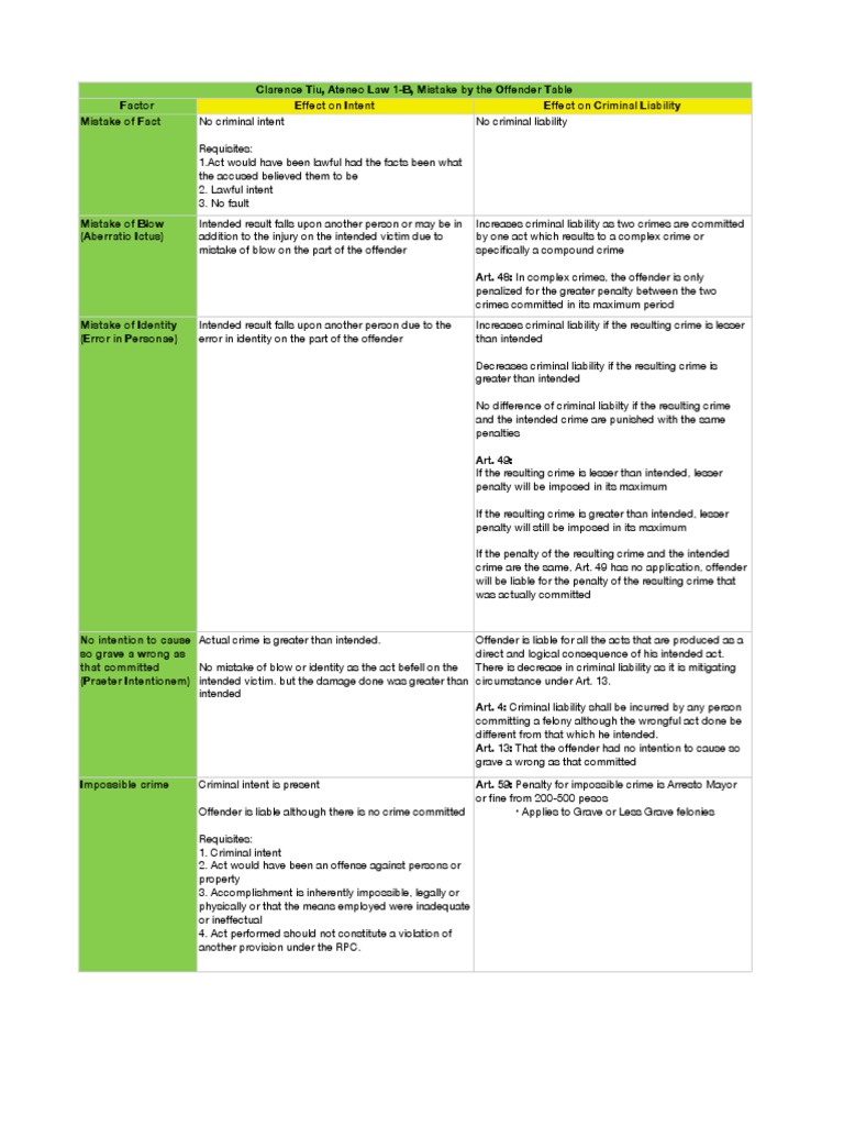 Crim Tables | PDF | Conspiracy (Criminal) | Crime & Violence