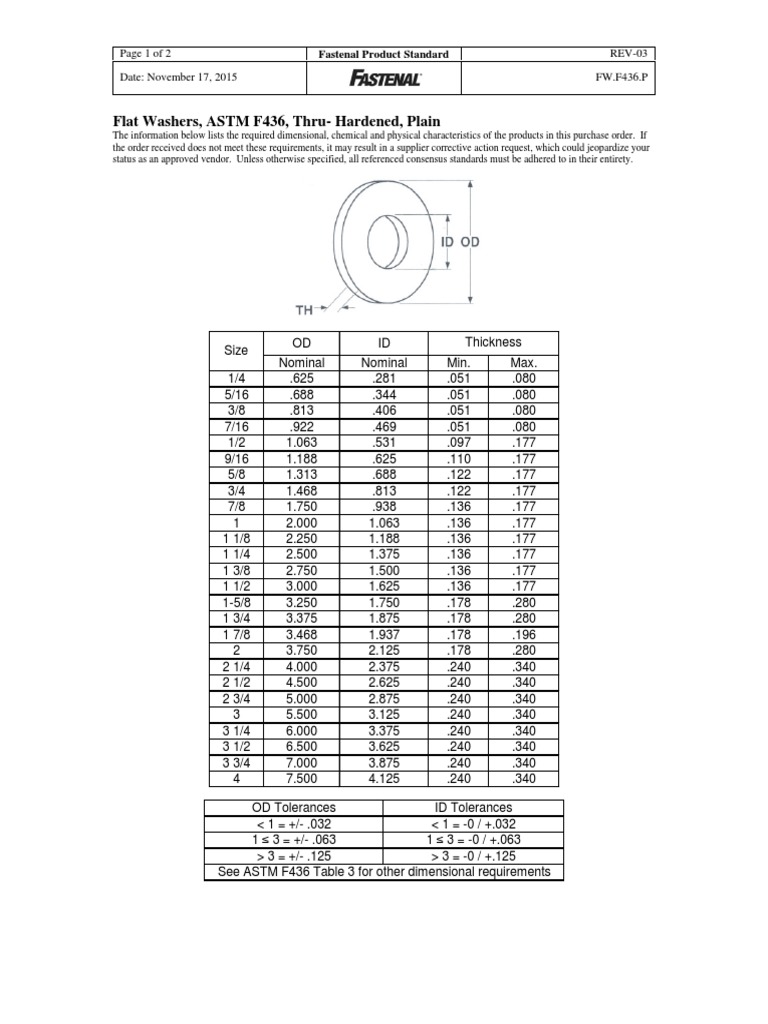 Flat Washers, ASTM F436, Thru-Hardened, Plain: Page 1 of 2 REV-03 Date ...