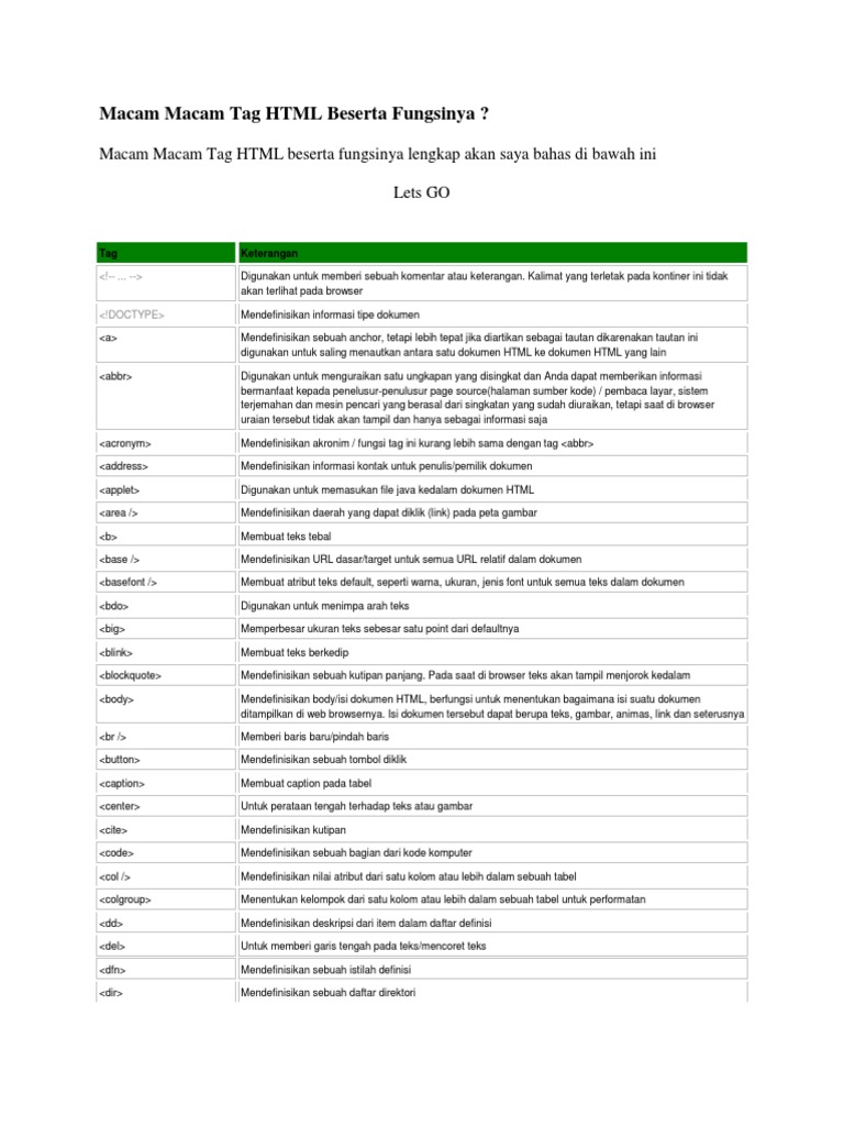 Macam Macam Tag HTML Beserta Fungsinya | PDF
