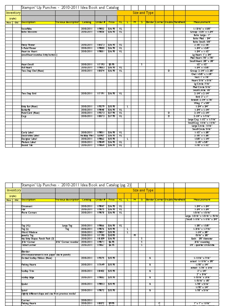 New Style Punch Chart & Inventory - Revised - 2010-2011 IBC PDF | PDF