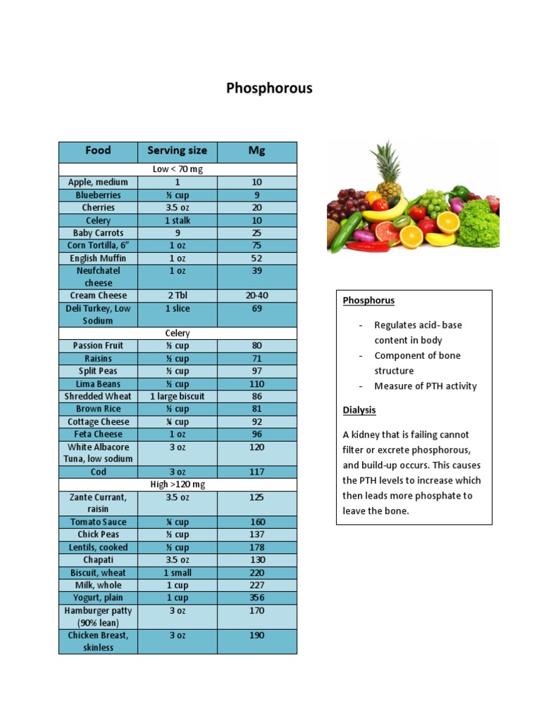 renal diet | Cuisine | Foods