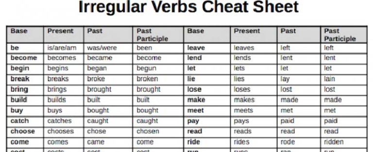 Irregular Verbs | PDF