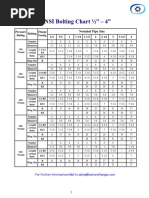 600 Flange Bolt Chart 1 PDF | PDF | Plumbing | Mechanical Engineering