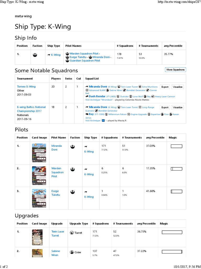 Ship Type - K-Wing - Meta-Wing | PDF | Star Wars